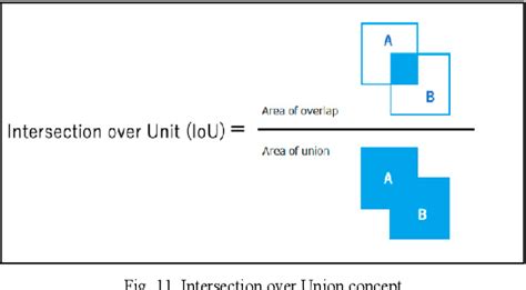 figure 11 from the performance of faster r cnn algorithm on a dataset with poor capturing