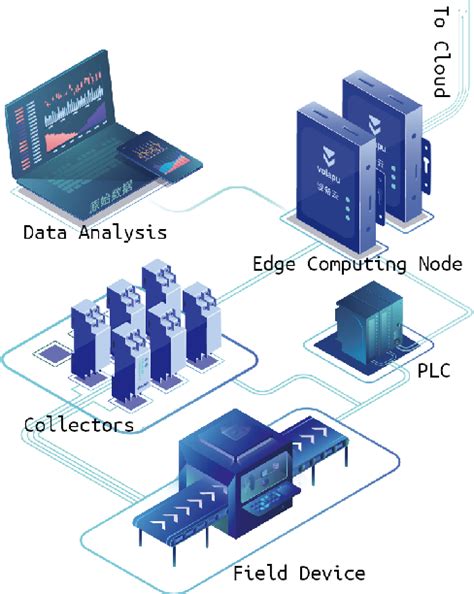Figure 1 From Industrial Field Iot Data Analysis Based On Efficient