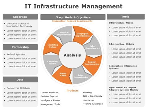 It Infrastructure Management 01 Powerpoint Template Slideuplift