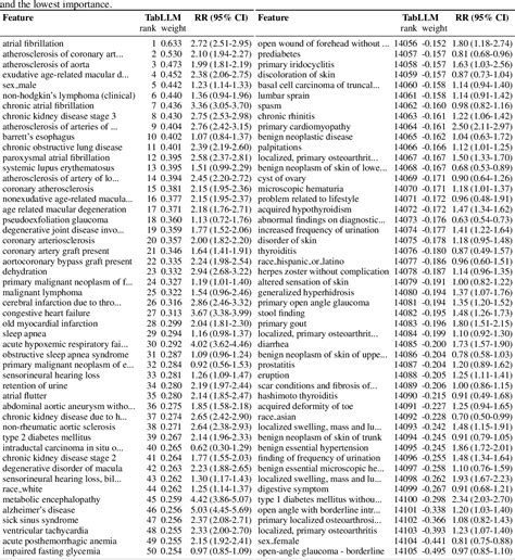 Pdf Tabllm Few Shot Classification Of Tabular Data With Large Language Models Semantic Scholar
