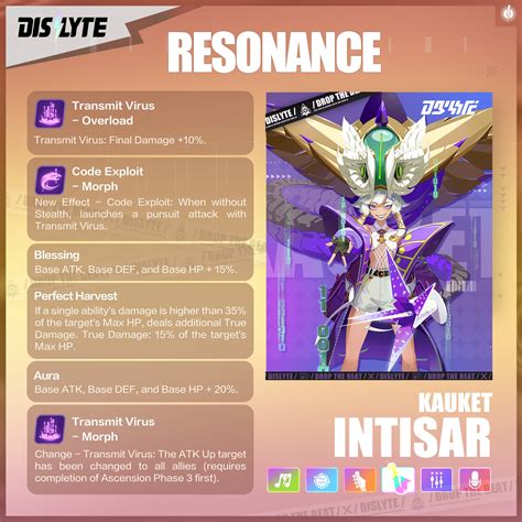 Esper Profile Intisar Kauket R Dislyte