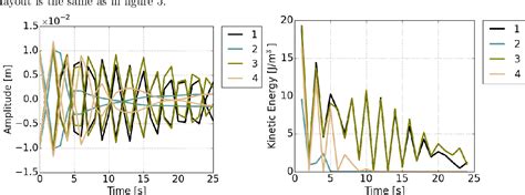 Figure 1 From The Neural Particle Method An Updated Lagrangian