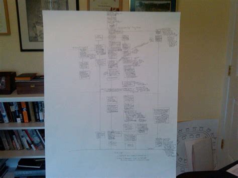 The Structure Of A Plot