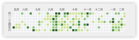 使用vue3及echarts插件实现github代码热力图 Aoki 小站