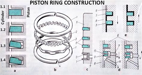 Piston Ring Installation Diagram Artofit