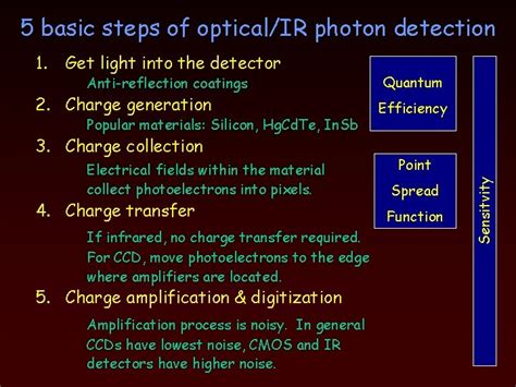 Optical And Infrared Detectors For Astronomy Basic Principles