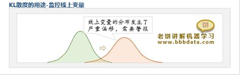 一篇入门之 Kl散度的公式、用途与原理深度剖析(图文讲解) 老饼讲解 一篇入门之 Kl散度的公式、用途与原理深度剖析(图文讲解) 老饼讲解