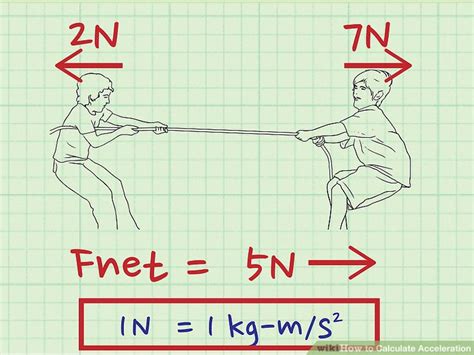 3 Ways To Calculate Acceleration Wikihow