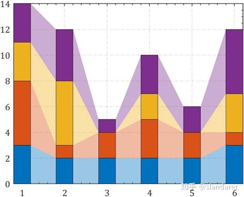 Matlab 特殊绘图小合集 二 金字塔图、类桑基图、y轴分段填充折线图 知乎