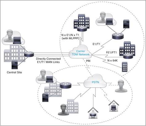Cisco Port Channelized T E Shared Port Adapter Version Data Sheet Cisco