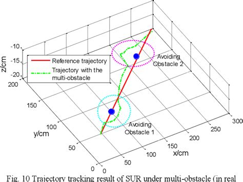 Figure 10 From Evaluation Of Obstacle Avoidance Performance For Spherical Underwater Robots