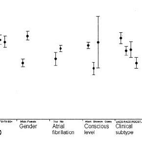 Mean Baseline SBP Mm Hg By Age Sex Clinical Syndrome Consciousness Download Scientific