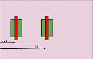 Layout Dependent LOD Effects In Analog Design Planet Analog