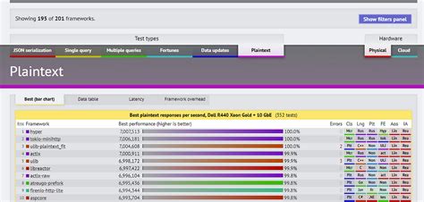 Why Systemtextjson Is Significant For All Net Developers By