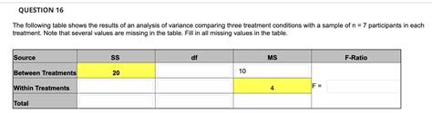 Solved The Following Table Shows The Results Of An Analysis Chegg Com