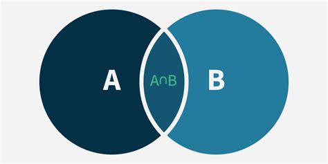 principle of inclusion and exclusion geeksforgeeks