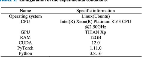 Table 1 From An Improved Yolov8 Algorithm For Rail Surface Defect