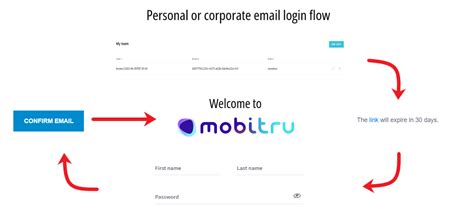 Mobitru Login