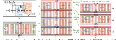 Figure 2 From Design And Technology Co Optimization Utilizing Multi Bit Flip Flop Cells