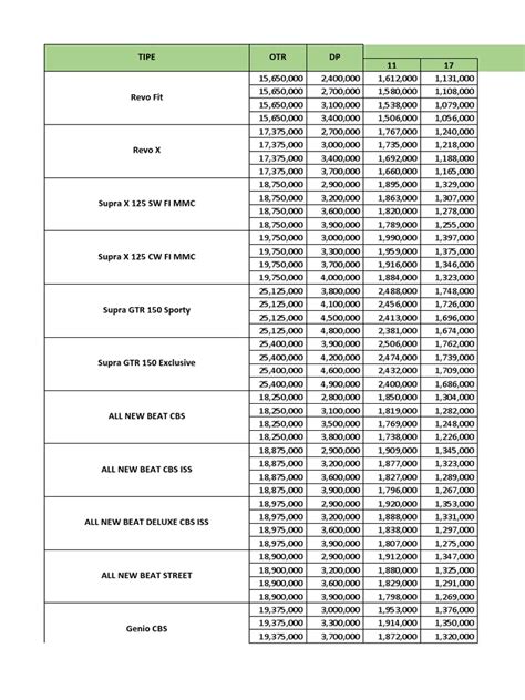 Honda Ahm Pricelist Rilis Bogor Pdf
