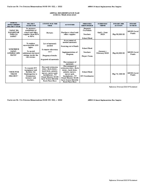 Improving School Infrastructure And Technology Through Strategic Projects Focused On Supplies