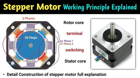 Stepper Motor Stepper Motor Working Stepper Motor In Hindi