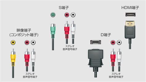 【ケーブルのトリセツ】hdmiケーブルを購入する時に失敗しないための基礎知識！