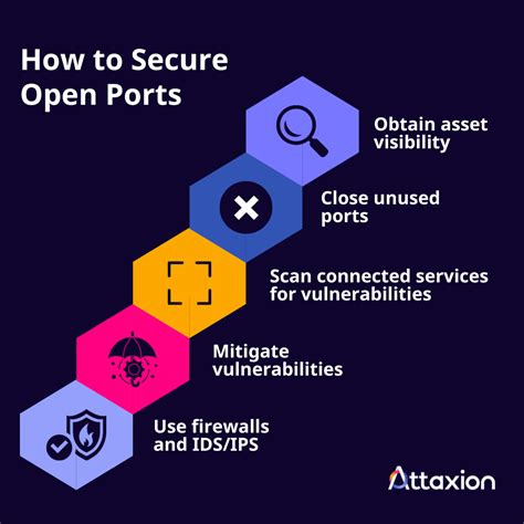 What Is An Open Port Attaxion