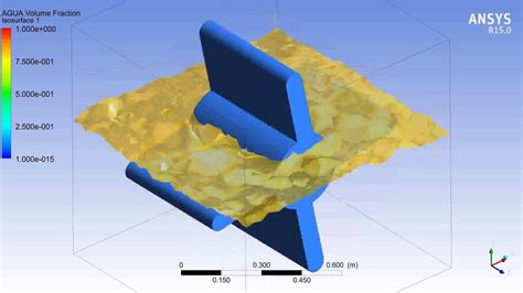Free Surface In Ansys Cfx Youtube