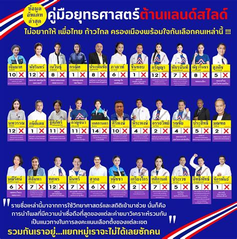 แชร์ไปทั่ว ยุทธศาสตร์เลือก ส ส รายเขตพื้นที่ กทม ต้านแลนด์สไลด์