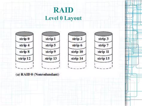 external memory computer architecture pptx