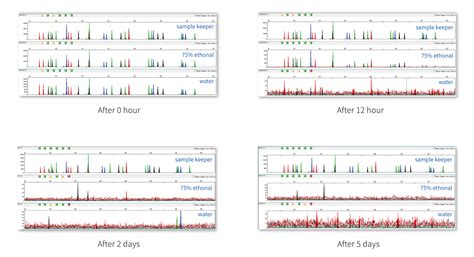 Beijing Microread Genetics Co Ltd