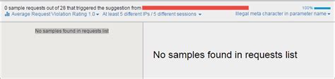 No Sample Requests Are Found In V12 Asm Traffic Learning Devcentral