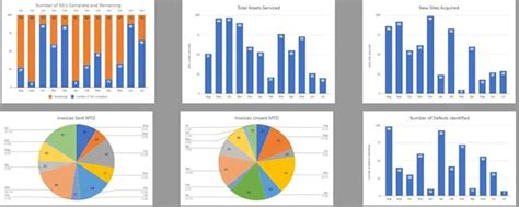Create Custom Excel Solutions Formulas And Dashboards By Ignacioaguirre9 Fiverr