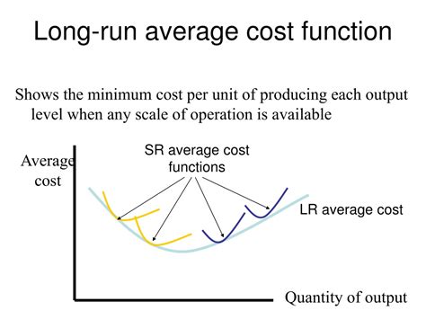 Ppt Production And Cost Functions A Comprehensive Analysis