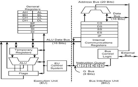 Microprocessor Buses In 8086 Micro Processor Electrical Engineering