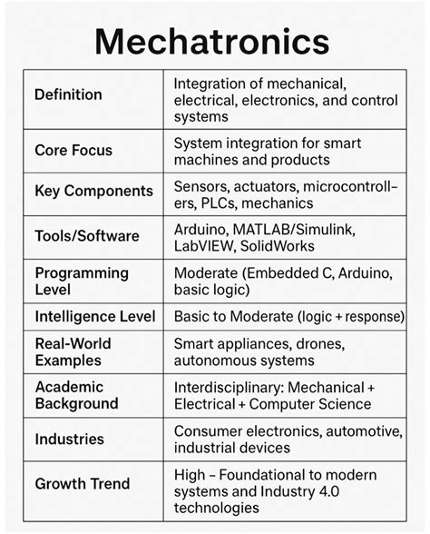 Mechatronics Engineering Stem Automation Robotics Smartsystems Khaoula Joual
