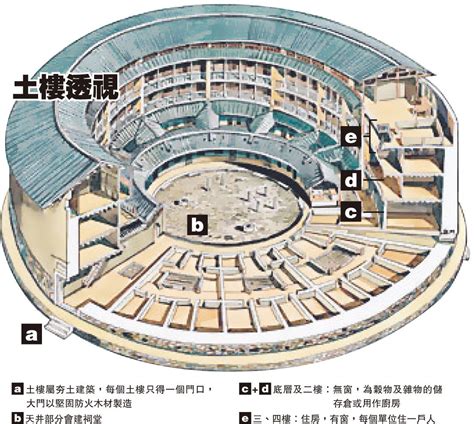 Circular Building Architecture Chinese House Design