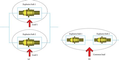 A Block Program Of The Independent Parallel System And B Block Download Scientific Diagram