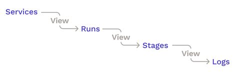 Github Seamless Cicdseamless Frontend Seamless User Interface Built With React And Typescript