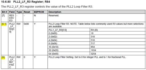 Lmk03328 Eeprom Mapping Of The Register Only Defined The Register Map Clock And Timing Forum