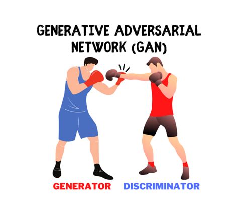 Gans Generative Adversarial Networks An Advanced Solution For Data Generation Towards Data
