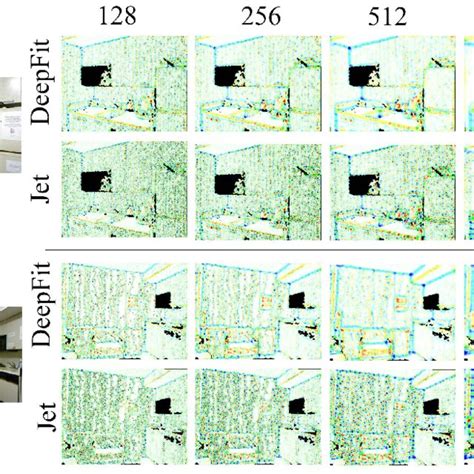 Principal Curvature Estimation Results For Deepfit And Jet On Nyu Depth