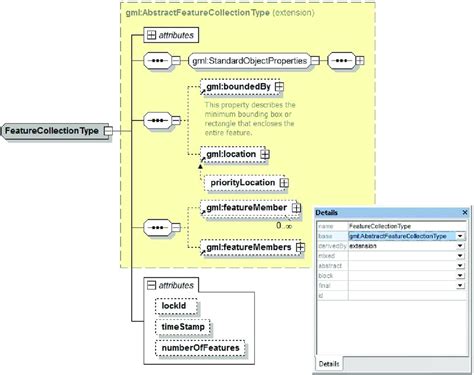 the featurecollection schema diagram in wfs download scientific diagram