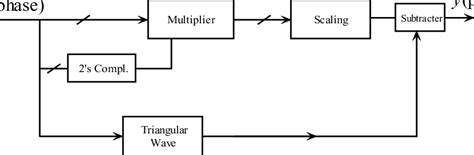 15 Block Diagram Of Parabolic Approximation After Due Modification Download Scientific Diagram
