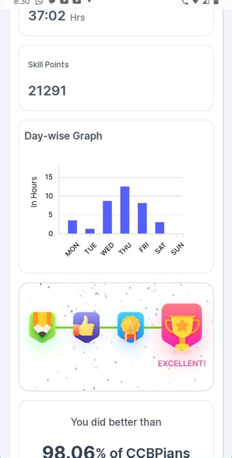 Praveena Roja N On Linkedin Ccbp Rahulattuluri Sashankgujjula Nxtwave Ccbpian Coding Python