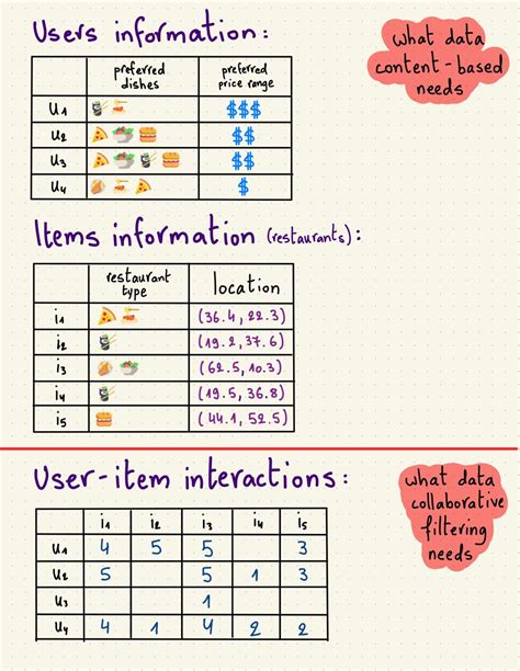 Syphax Ait Oubelli On Linkedin Machinelearning