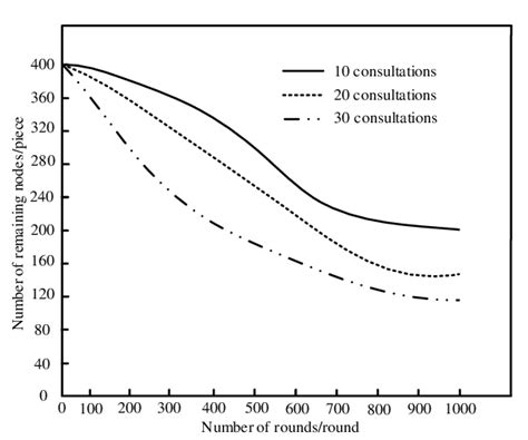 Life Cycle Of Wireless Sensor Network Download Scientific Diagram