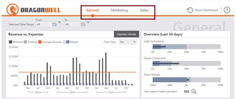 4 Unique Tips To Designing Better Dashboards In Dundas Bi