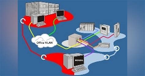 Industrial Automation Engineering And Factory Systems Protect Control Networks From Office